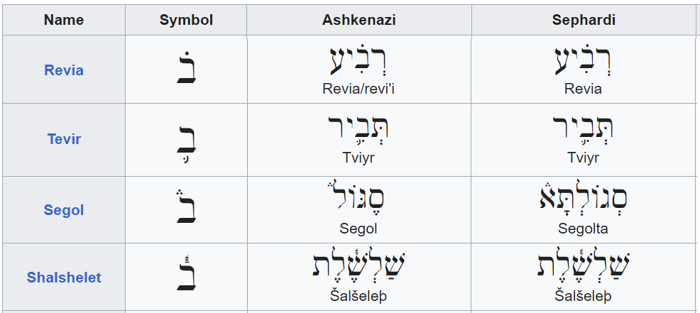 ZOHAR DIARIO # 4374 – BERESHIT – CUARENTA DÍAS Y CUARENTA NOCHES ...